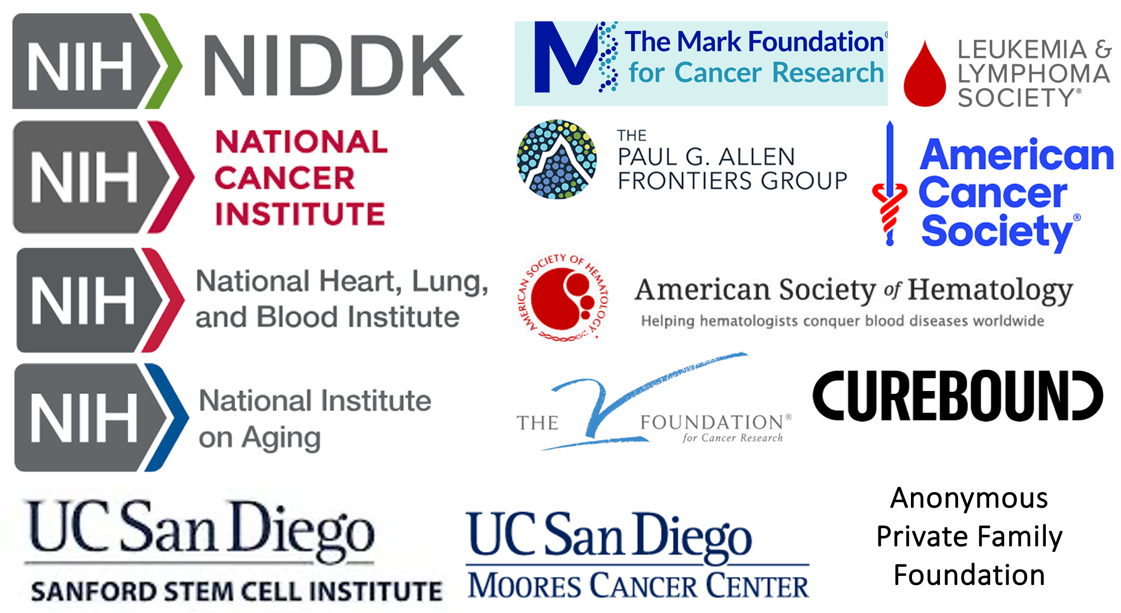 Funding | SIGNER LABORATORY